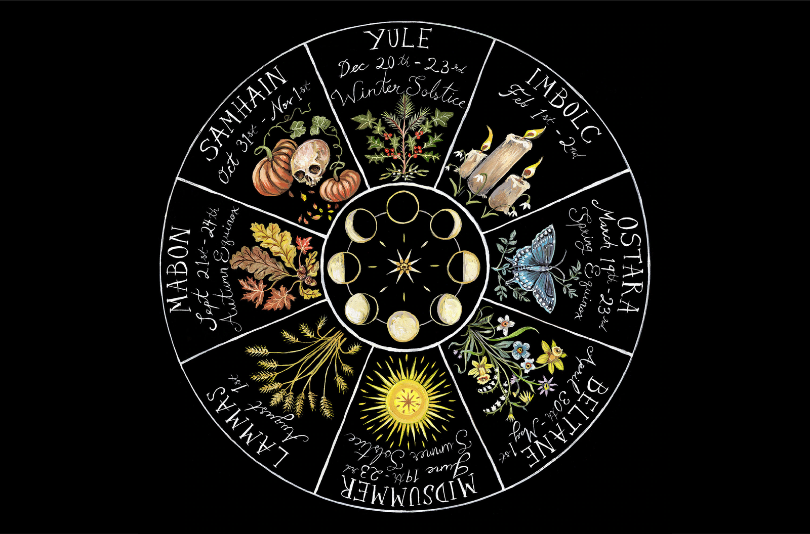What is the Wheel of the Year? | Sacred Wisdom Society | Learn More